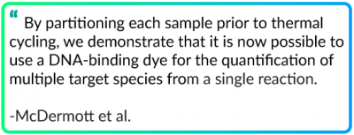 EvaGreen® Dye for qPCR & Other Applications | Biotium